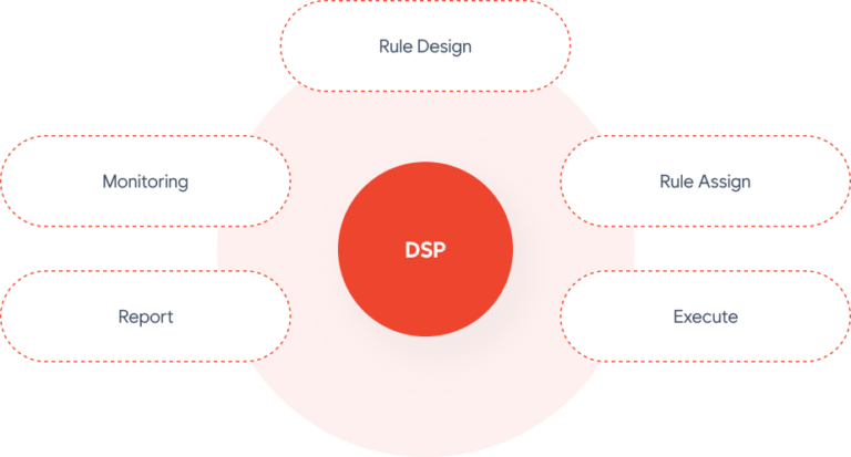 DSP – 에임시스템 – aimsystems