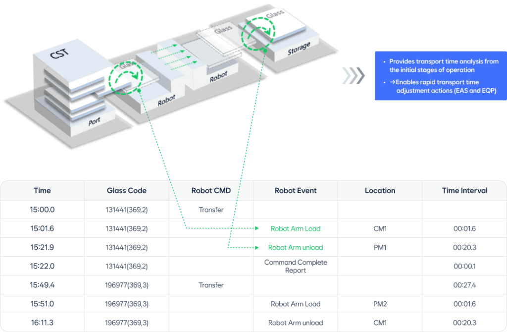 EAS - 에임시스템 - aimsystems