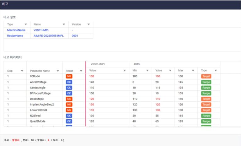 RMS - 에임시스템 - aimsystems