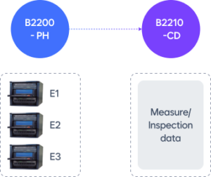 YMS - 에임시스템 - aimsystems