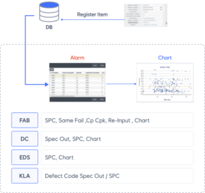 YMS - 에임시스템 - aimsystems