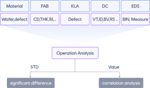 YMS - 에임시스템 - aimsystems