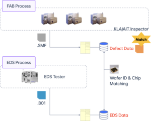 YMS - 에임시스템 - aimsystems