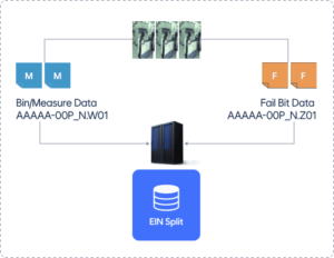 YMS - 에임시스템 - aimsystems