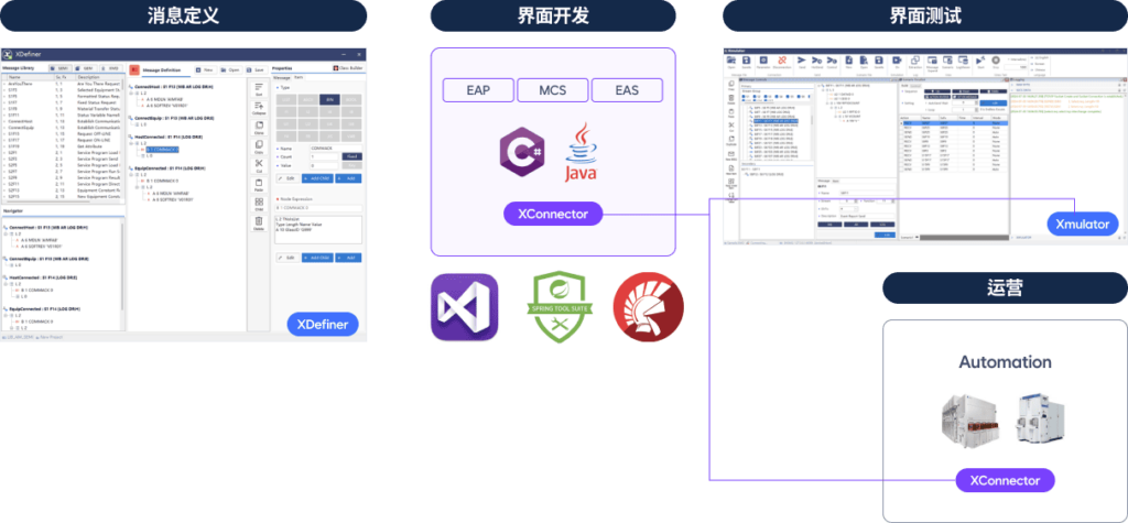 BridgeX - 에임시스템 - aimsystems